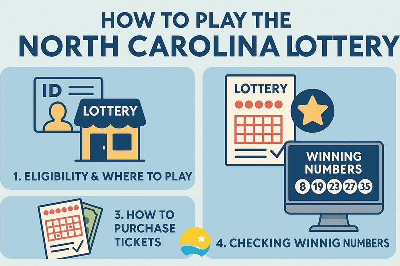 How to Play the North Carolina Lottery